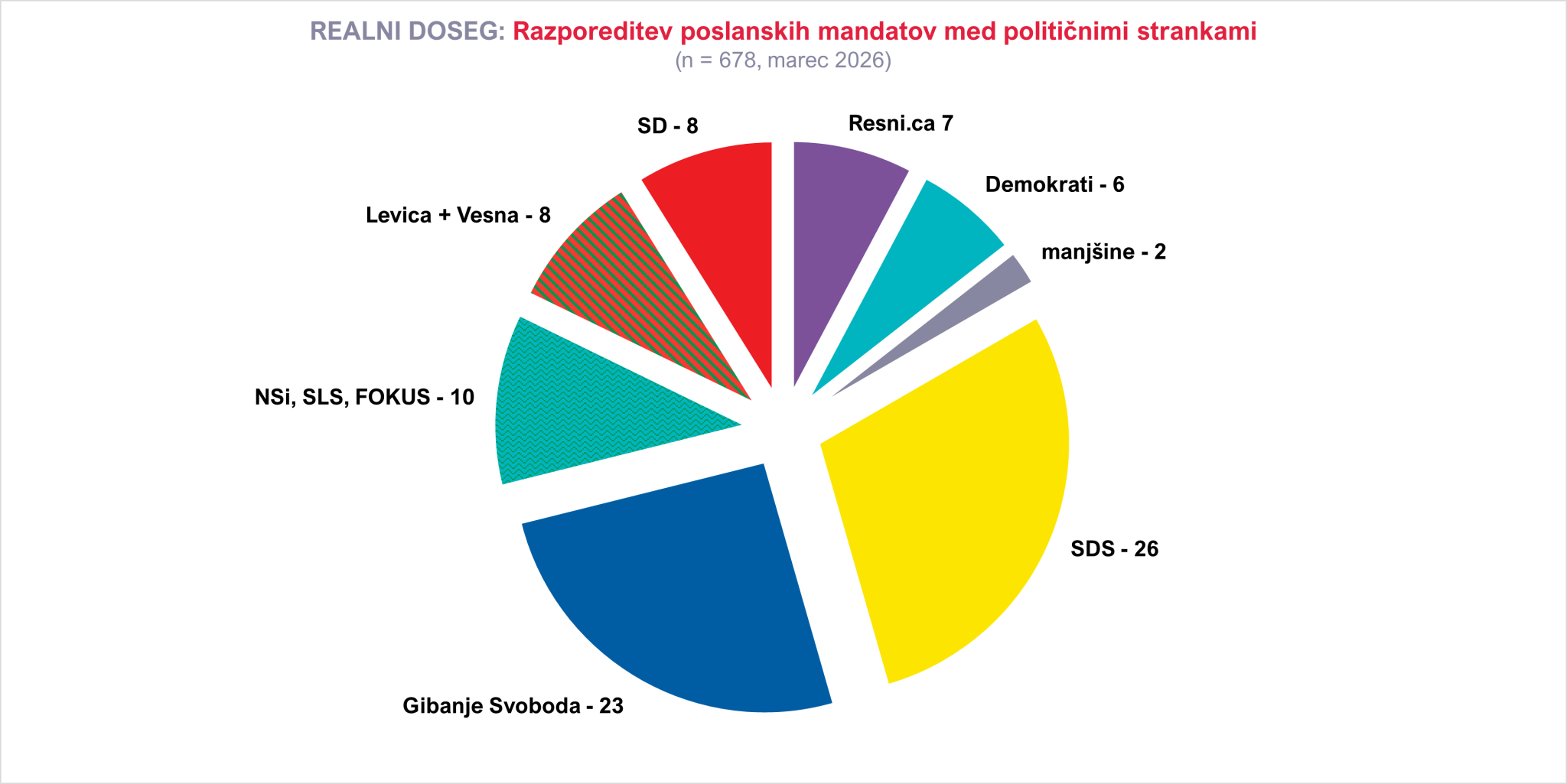 Utrip družbe, marec 2026 – kontinuirana raziskava 3. del – Inštitut dr ...