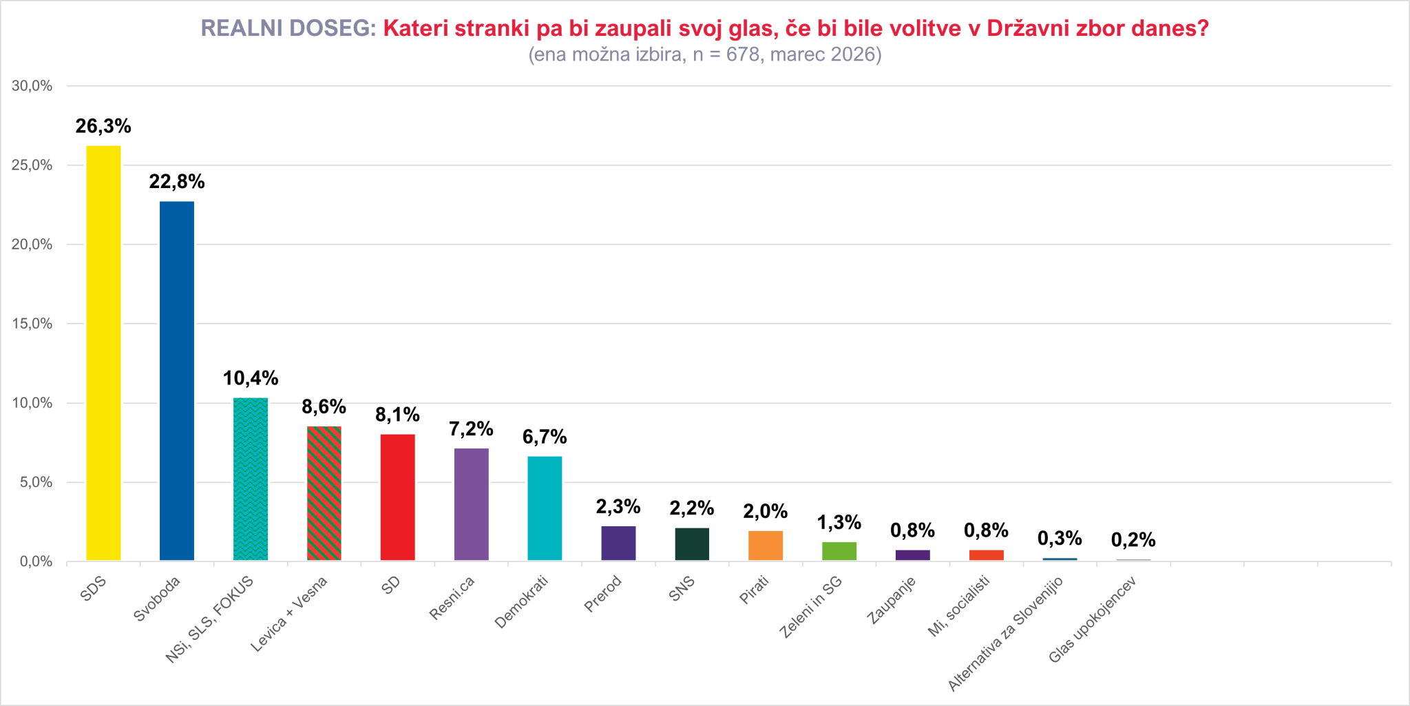 Utrip družbe, marec 2026 – kontinuirana raziskava 3. del – Inštitut dr ...